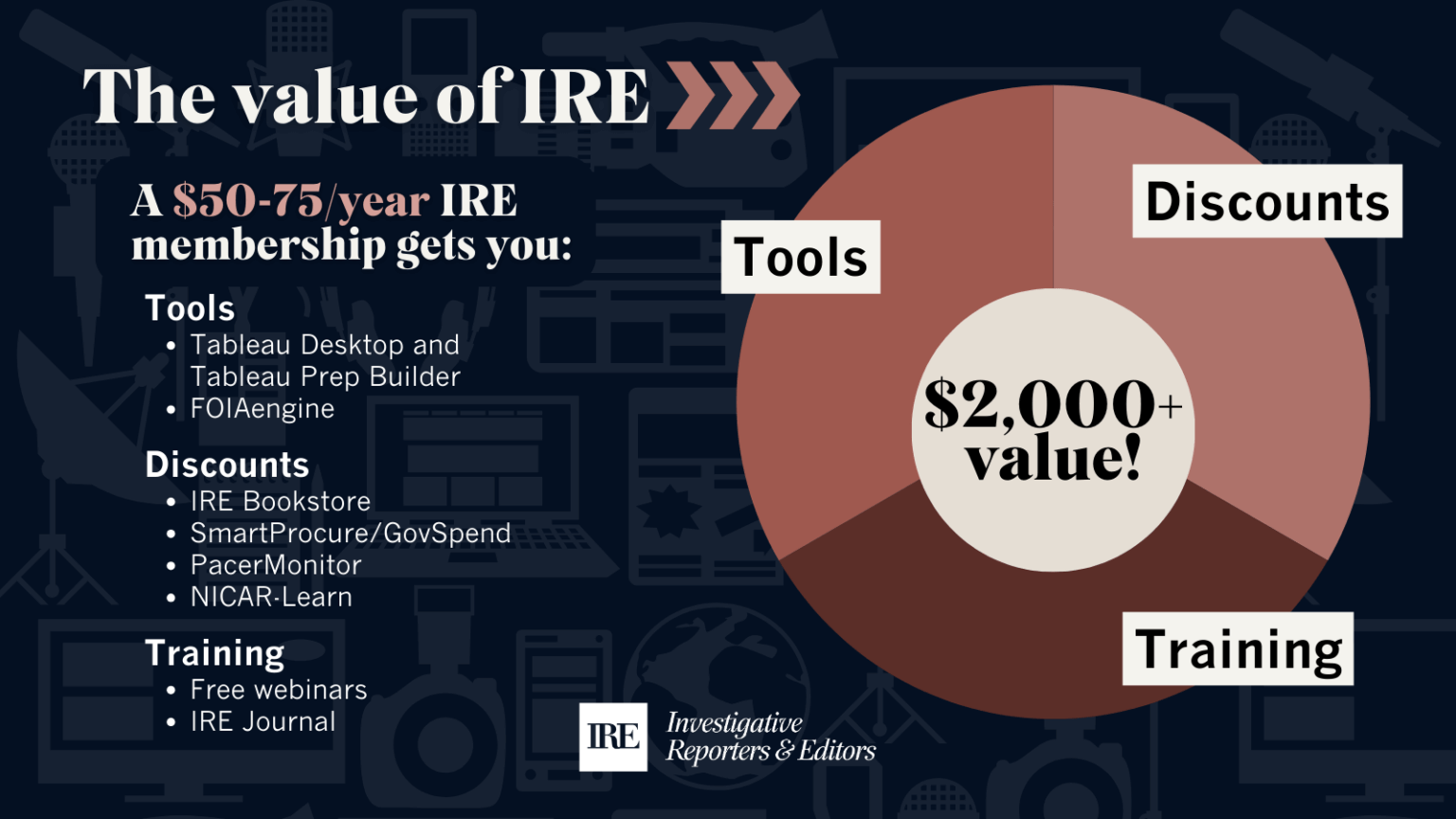IRE kicks off fall membership drive with giveaways - Investigative ...