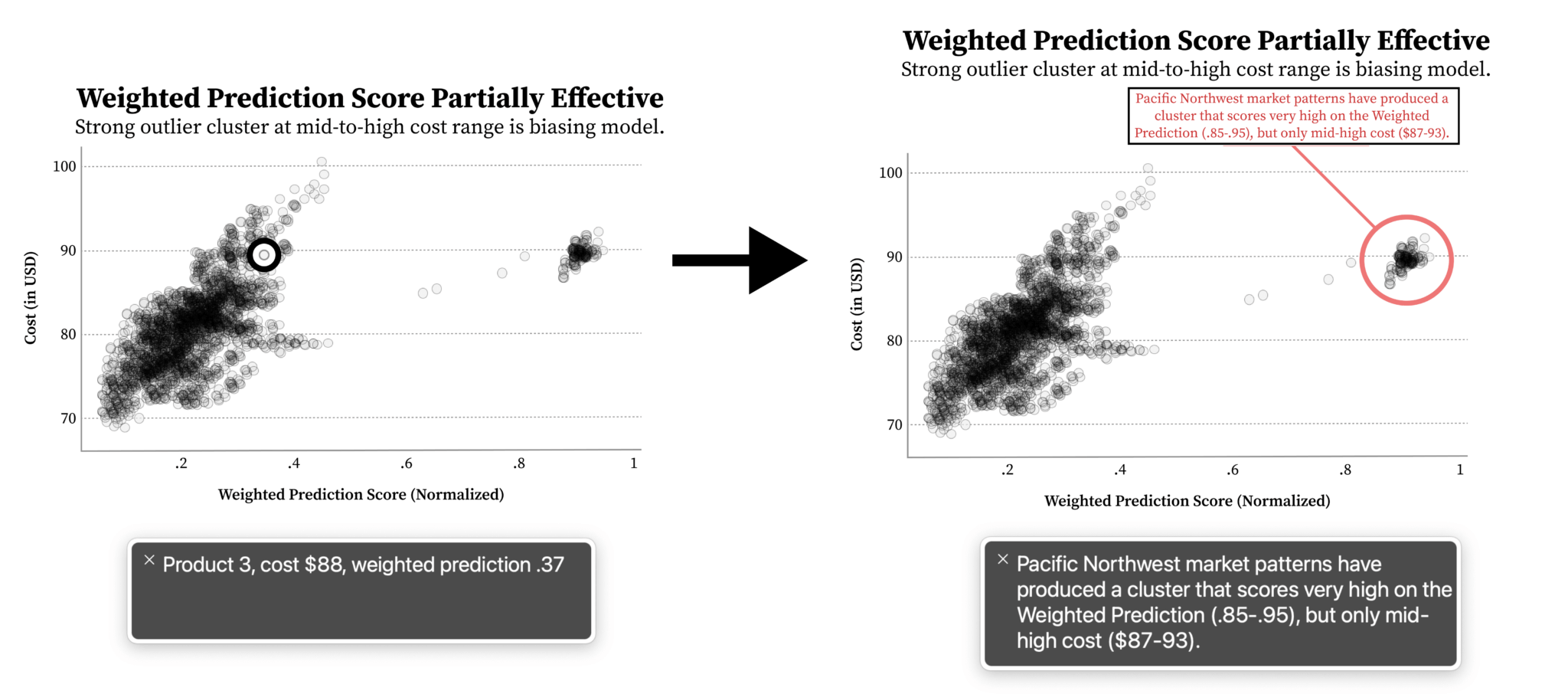Accessible data visualizations - Investigative Reporters and Editors